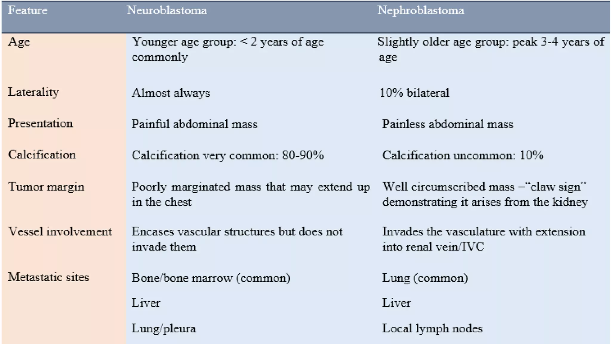 Approach to a Child with an Abdominal Mass and tumours.pptx