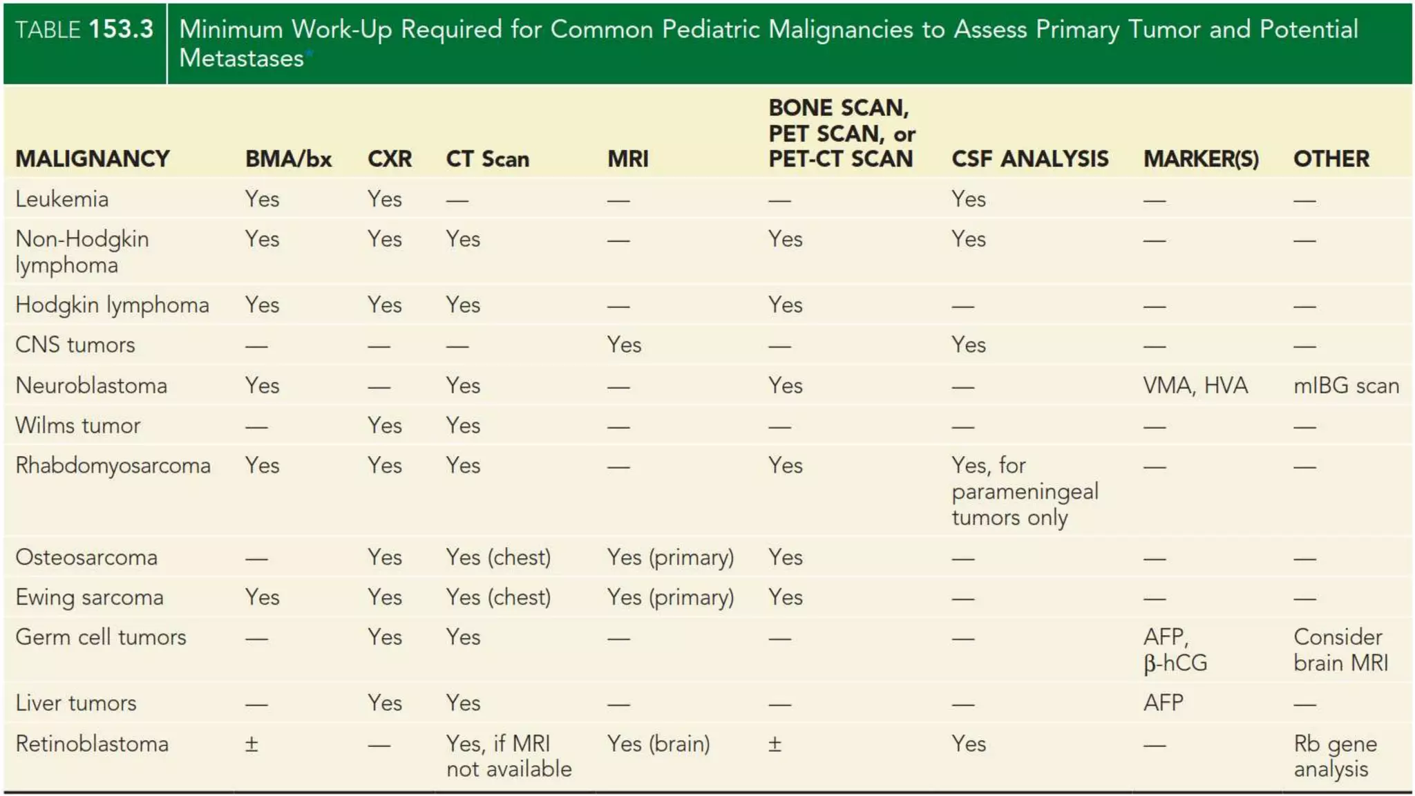 Approach to a Child with an Abdominal Mass and tumours.pptx