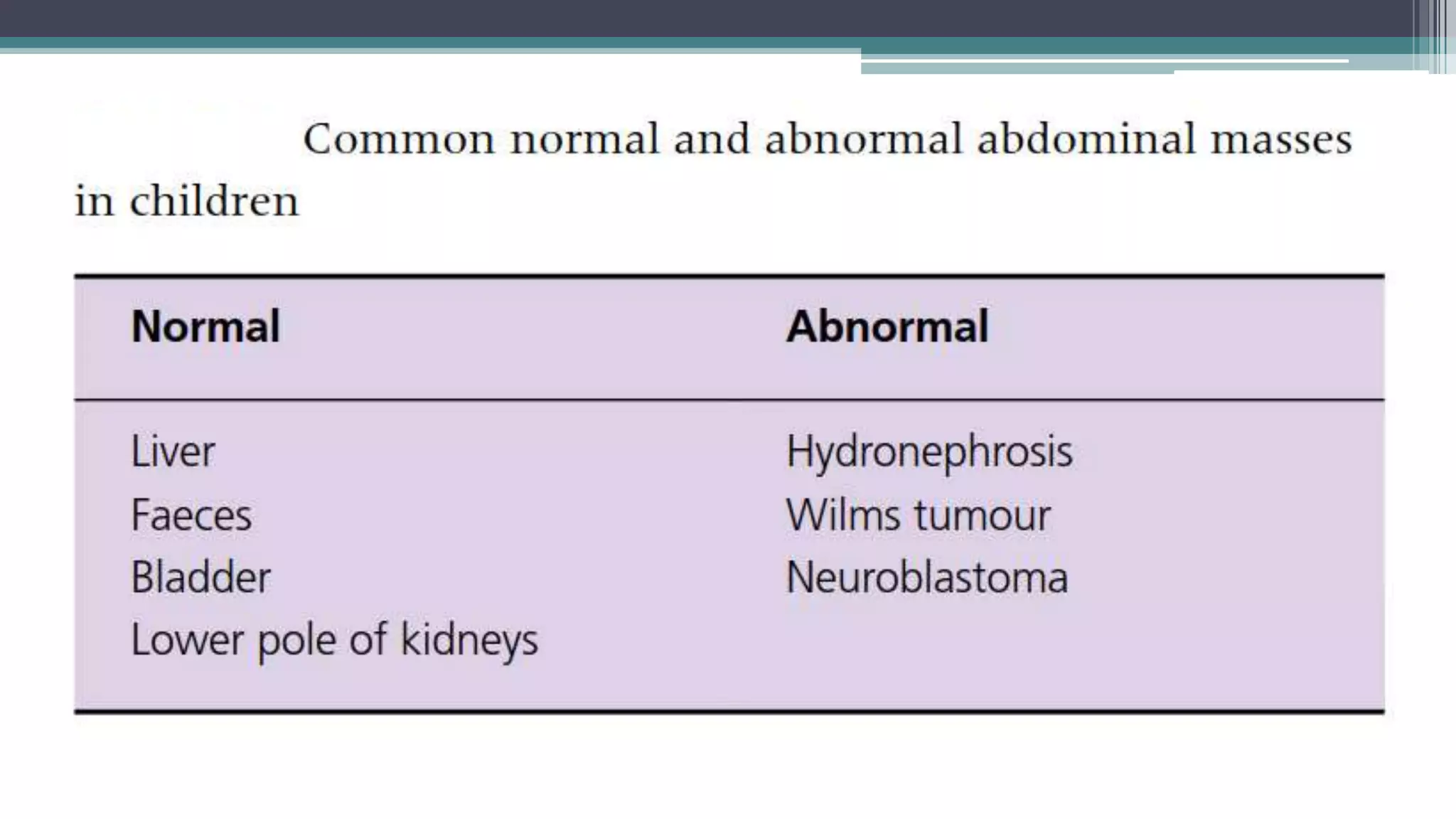 Approach to a Child with an Abdominal Mass and tumours.pptx