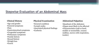 Approach to a Child with an Abdominal Mass and tumours.pptx