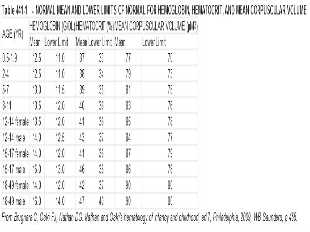 Normal hemoglobin and hematocrit levels in neonates - paymentssno