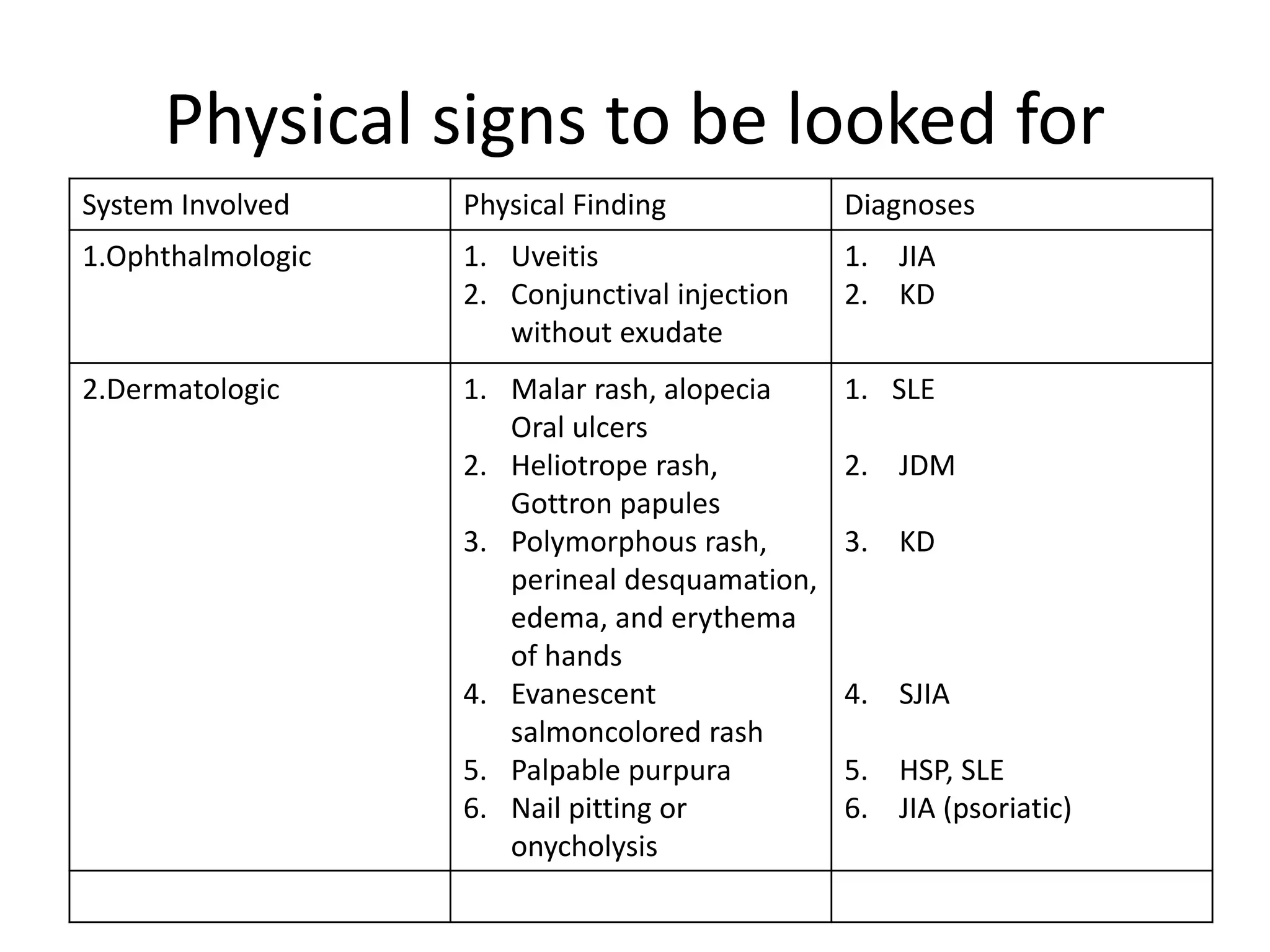 Approach to a child with arthritis by dr praman kushwah | PPTX