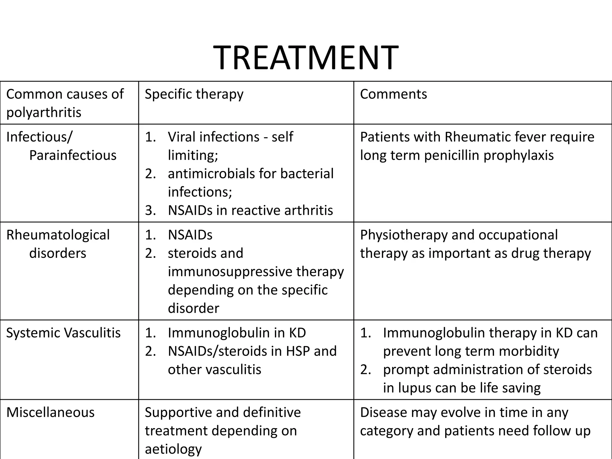 Approach to a child with arthritis by dr praman kushwah | PPTX