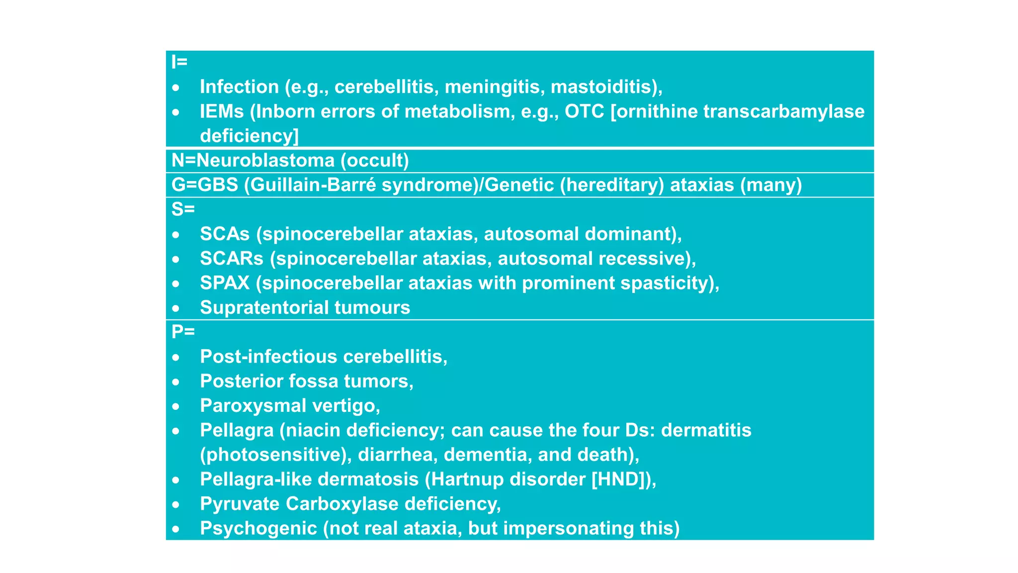 Approach to a child with ataxia | PPTX