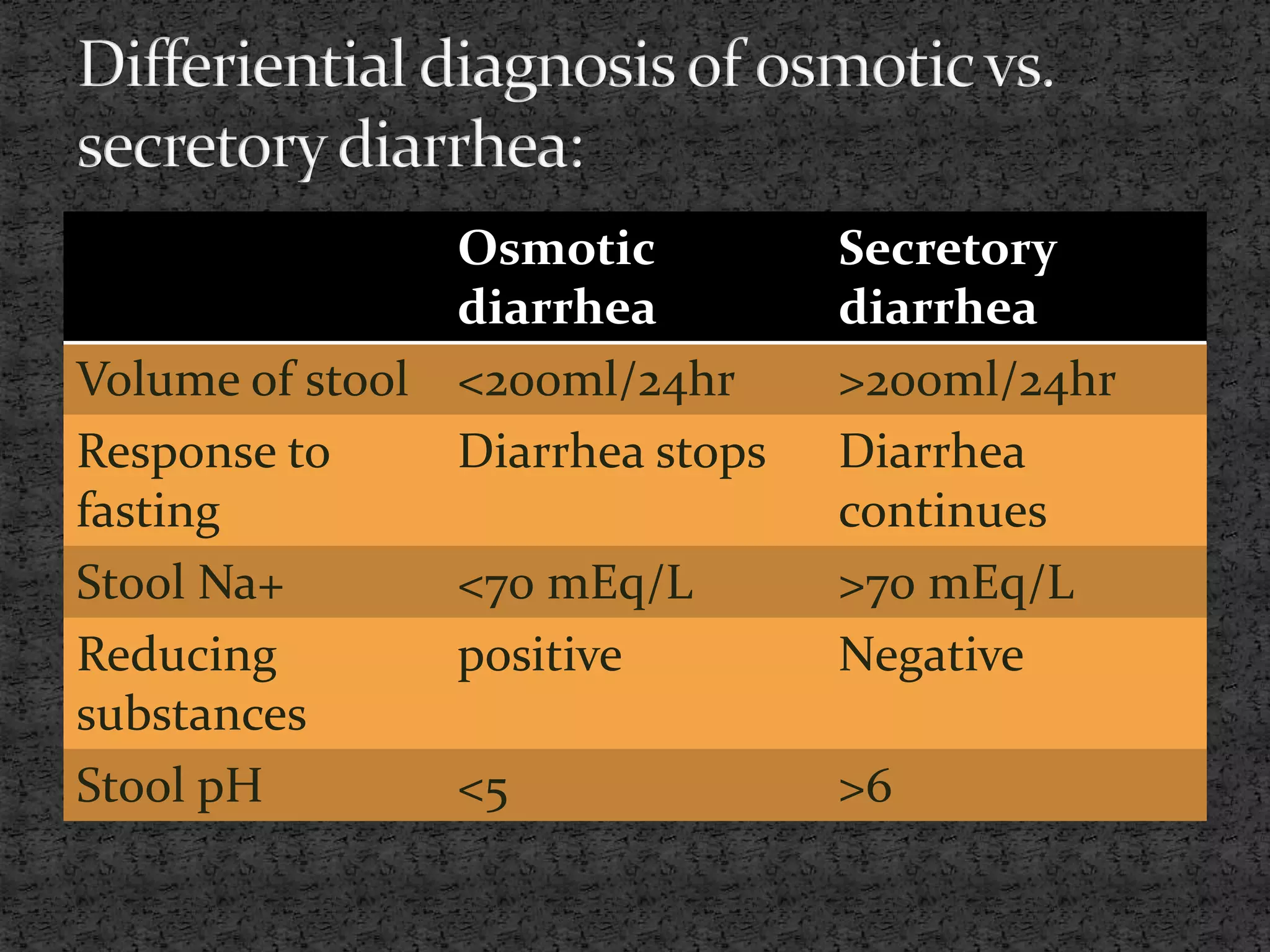 APPROACH TO A CHILD WITH CHRONIC DIARRHEA.pptx