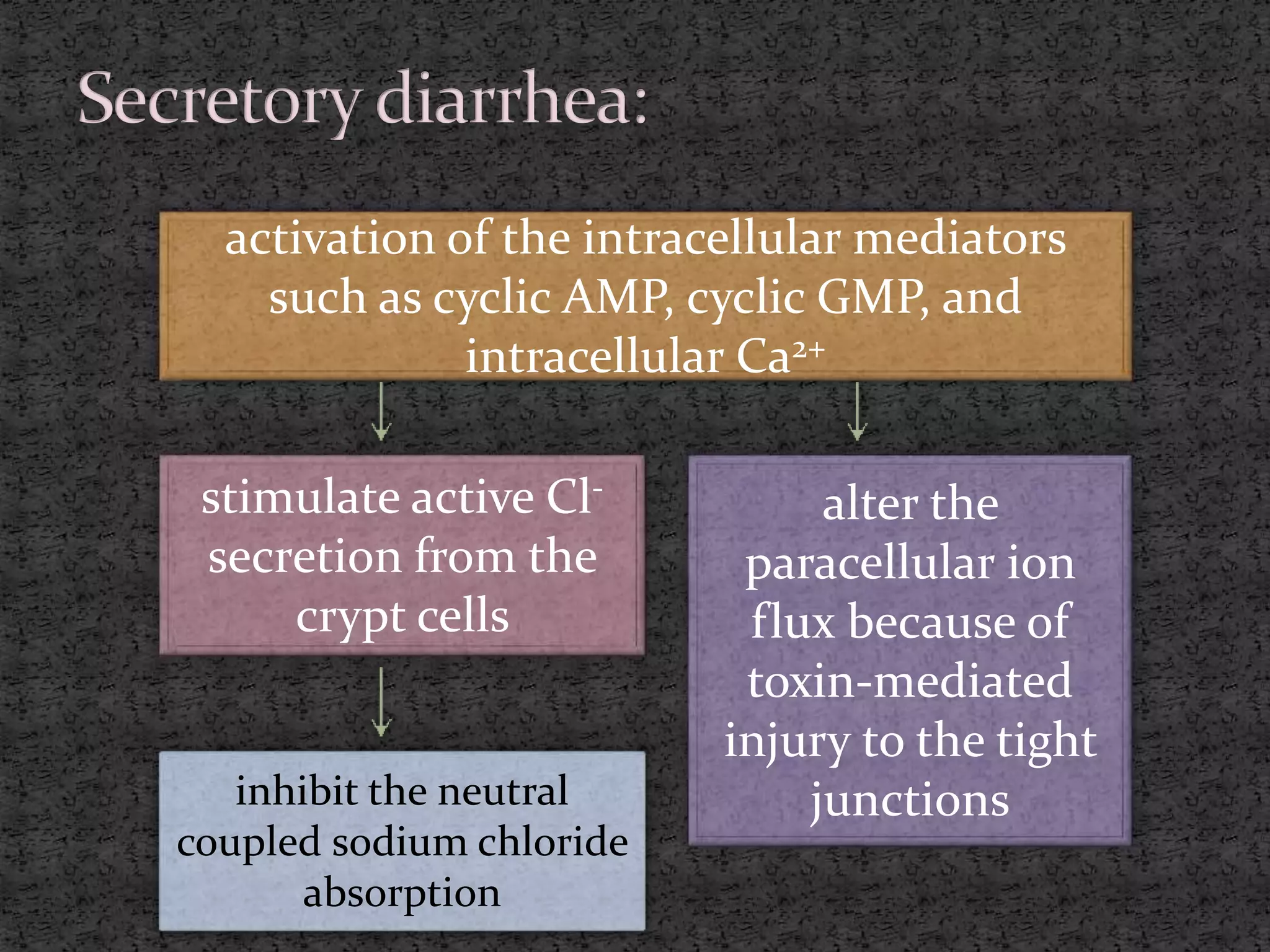 APPROACH TO A CHILD WITH CHRONIC DIARRHEA.pptx