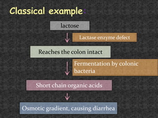 APPROACH TO A CHILD WITH CHRONIC DIARRHEA.pptx