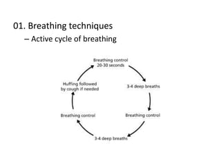 Approach to a child with chronic lung disease | PPTX