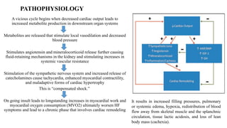 Approach to a child with Congestive Cardiac Failure 2 (1).pptx