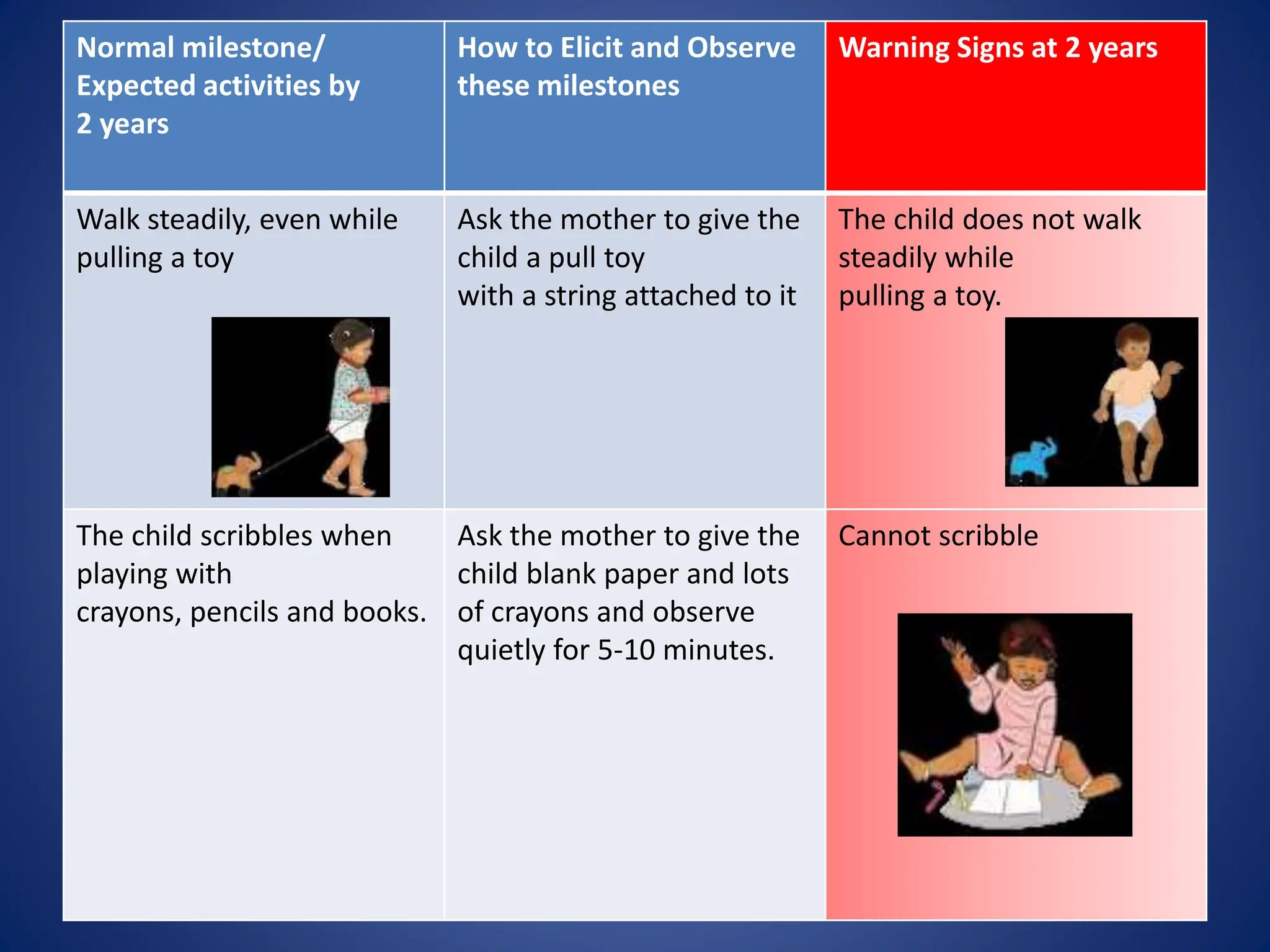 Approach to a child with Developmental Delay.pptx