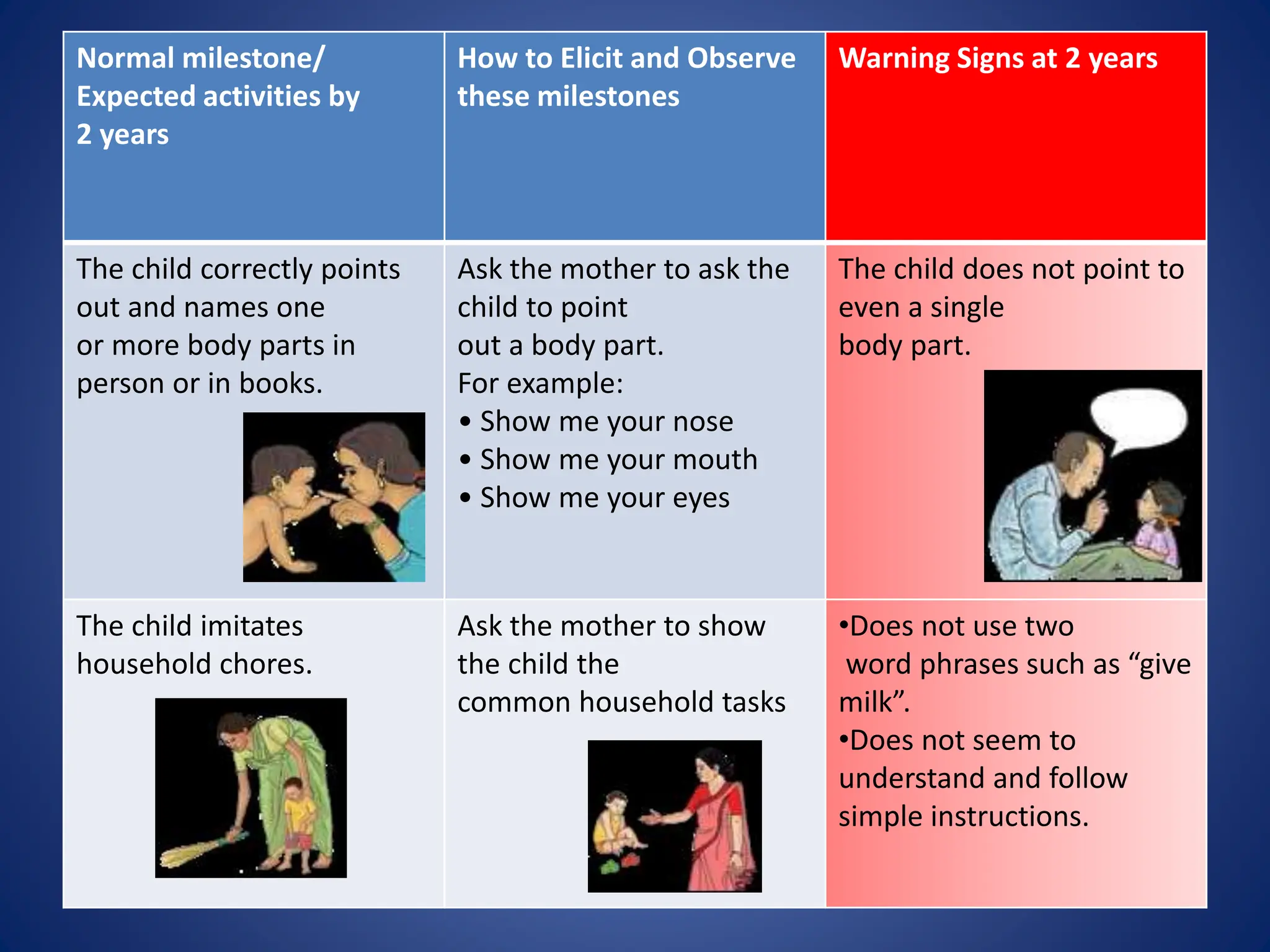 Approach to a child with Developmental Delay.pptx
