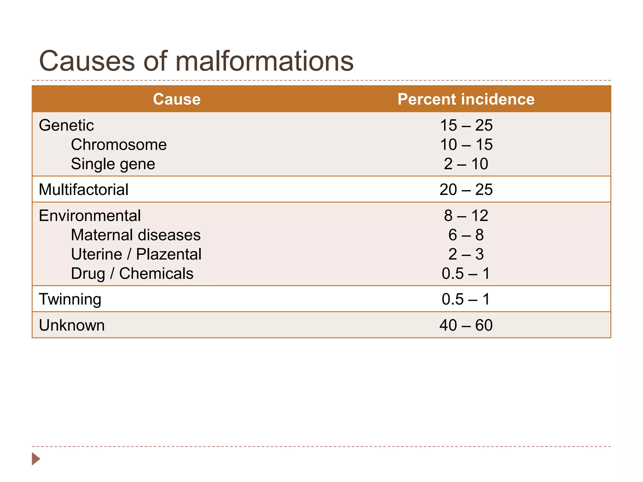 Approach to a child with dysmorphism | PPTX