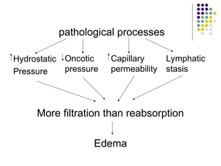 Approach to a child with Edema1111111.ppt