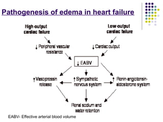 Approach to a child with Edema1111111.ppt
