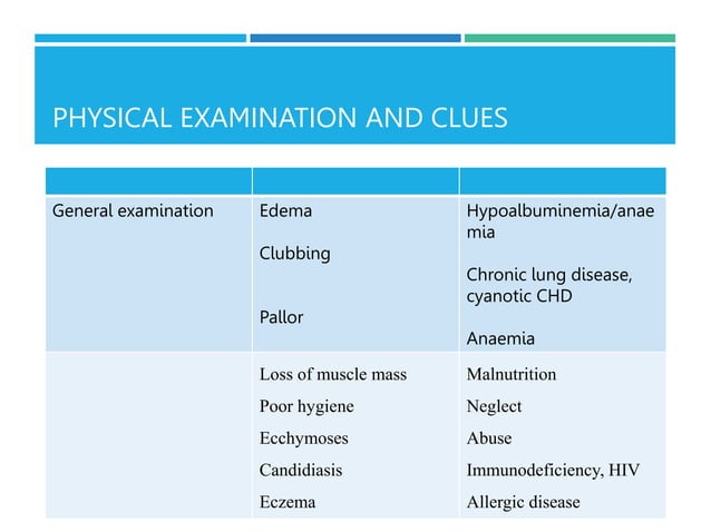Approach to a child with failure to thrive.pptx