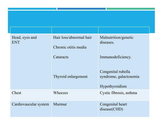 Approach to a child with failure to thrive.pptx