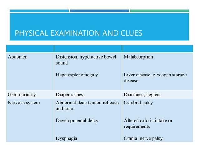 Approach to a child with failure to thrive.pptx