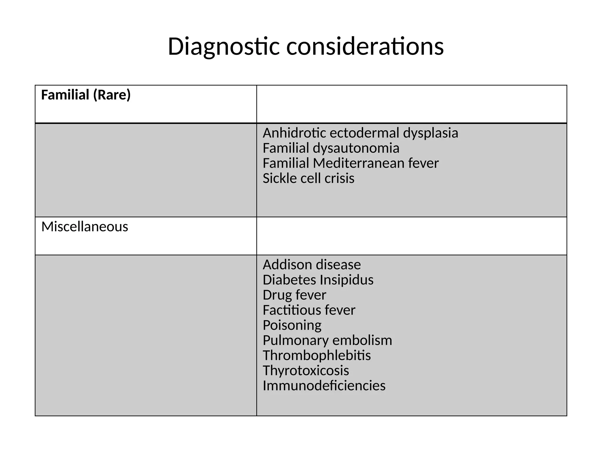 Systematic Approach to a Child with Fever | PPTX