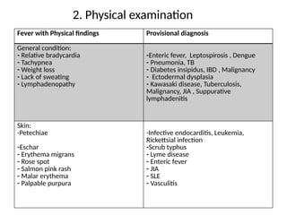 Systematic Approach to a Child with Fever | PPT