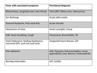 Systematic Approach to a Child with Fever | PPT