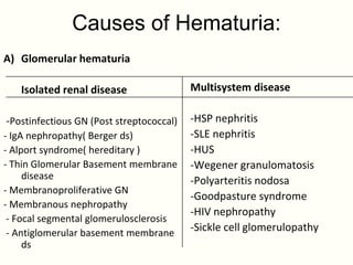 Approach to a child with hematuria | PPTX