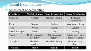 Approach to a child with persistent diarrhoea | PPTX