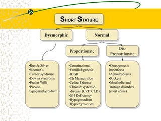 Approach to a child with short stature AG | PPTX