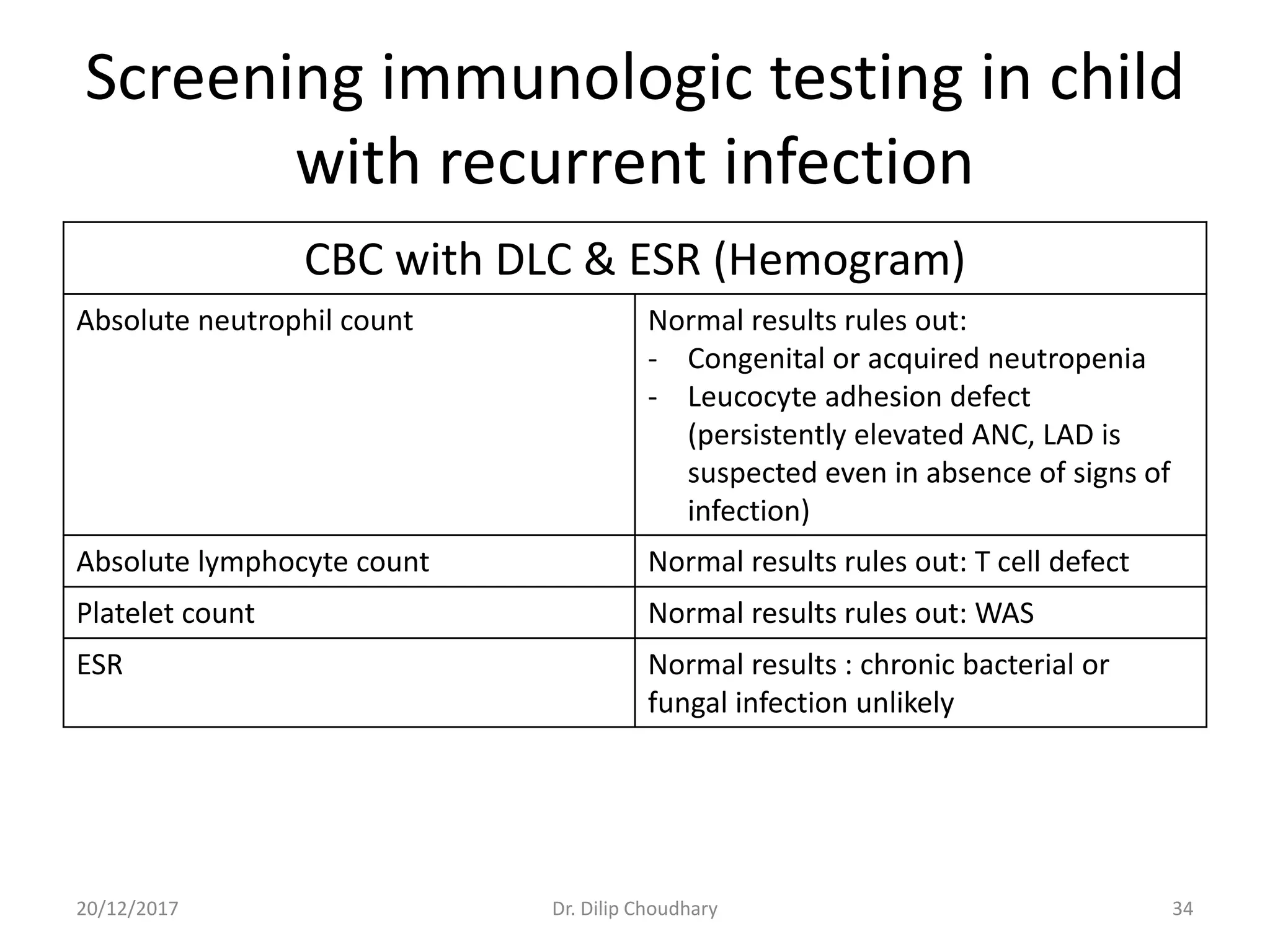 Approach to a child with suspected Immunodeficiency | PPTX