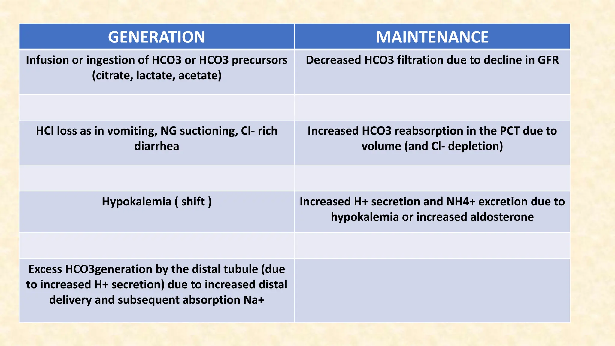 APPROACH TO ACID-BASE DISORDERS Illustration.pptx | Blood Disorders ...