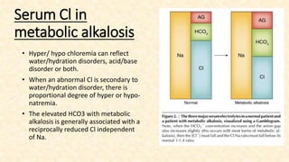 APPROACH TO ACID-BASE DISORDERS Illustration.pptx | Blood Disorders ...