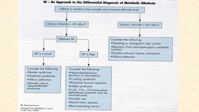 APPROACH TO ACID-BASE DISORDERS Illustration.pptx