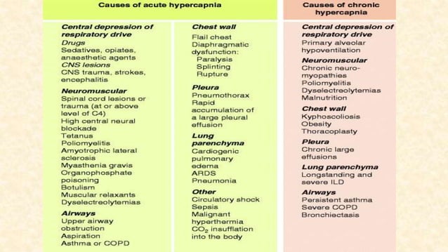 APPROACH TO ACID-BASE DISORDERS Illustration.pptx