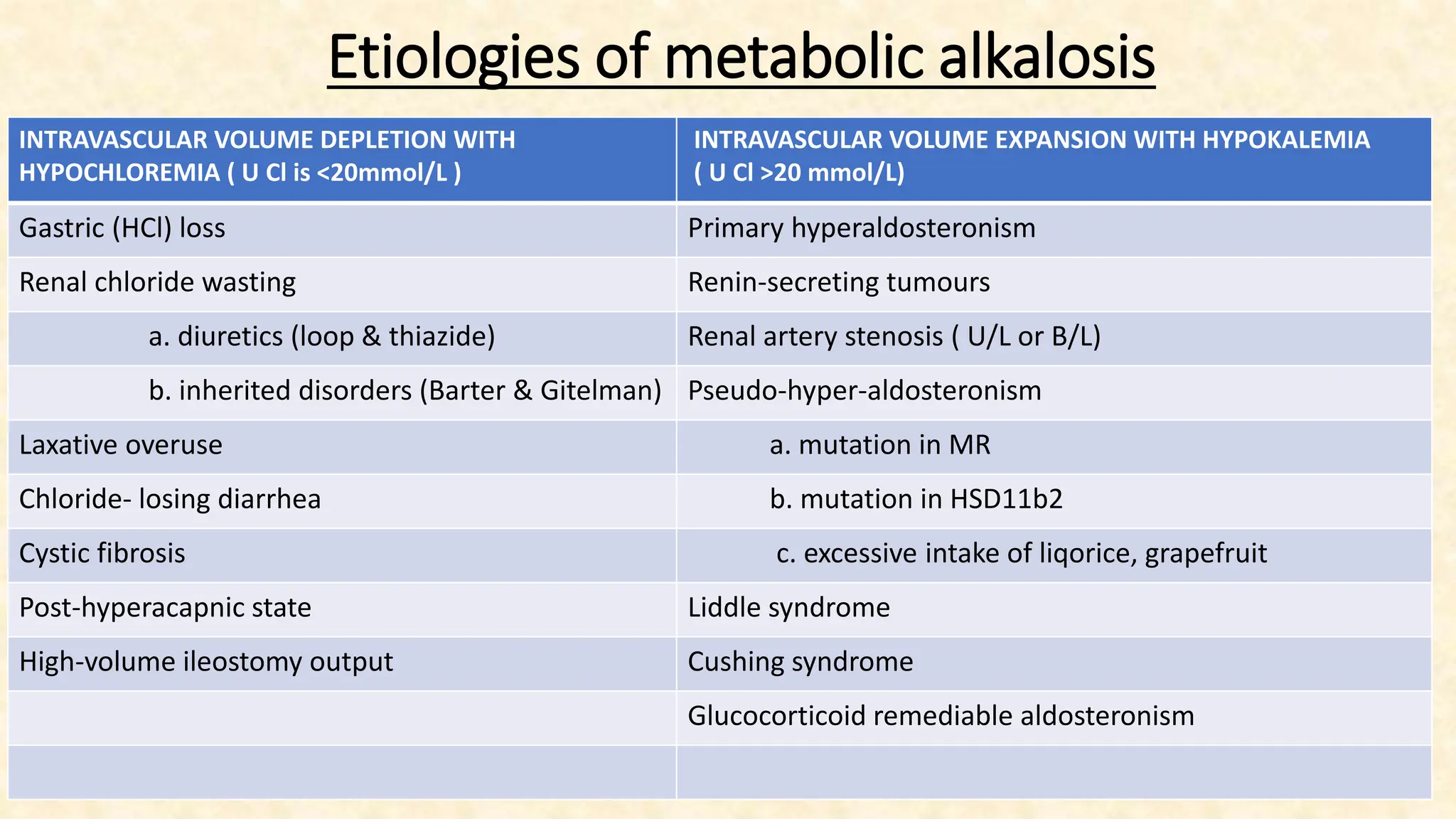 APPROACH TO ACID-BASE DISORDERS II.pptx