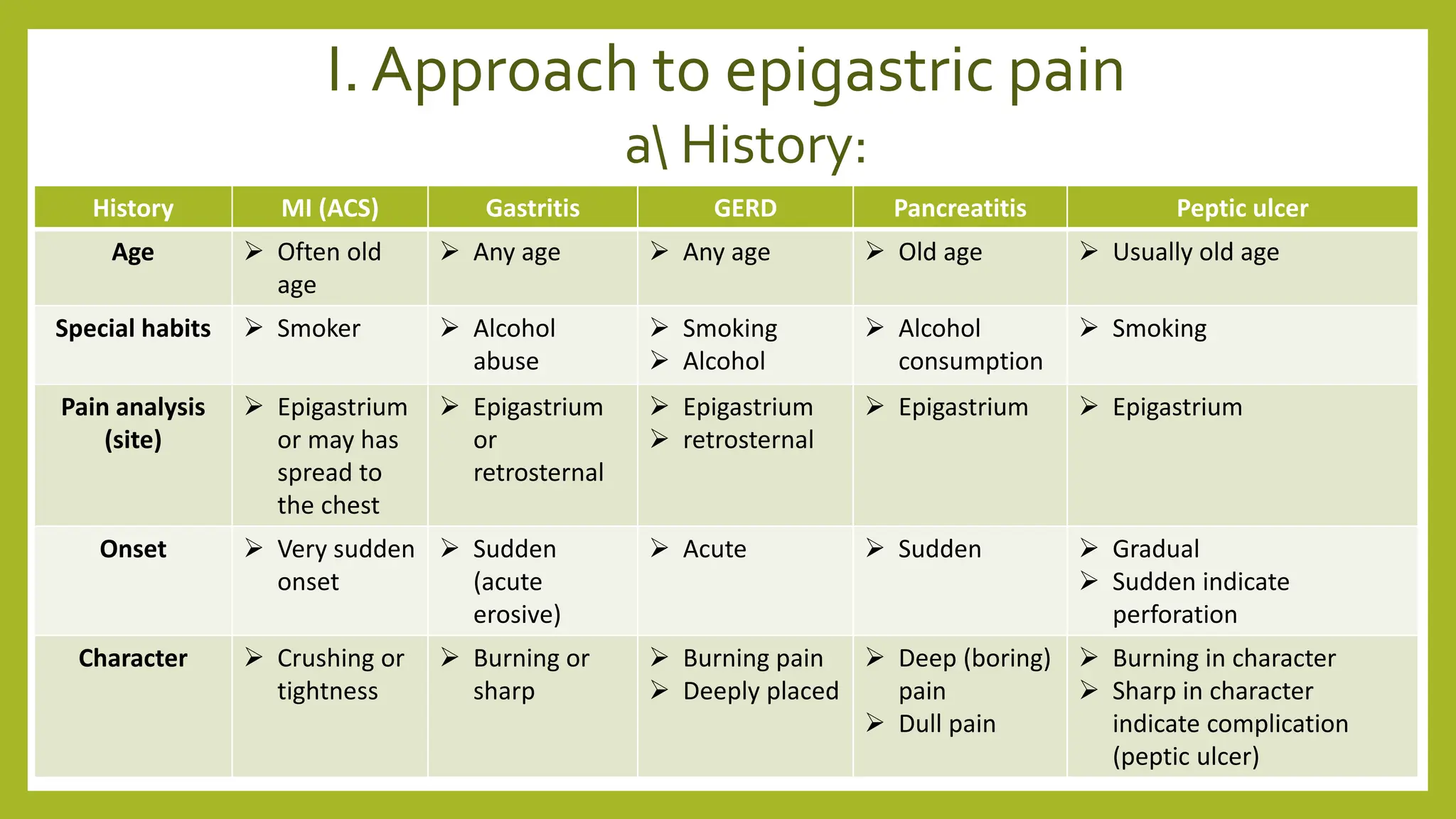 Approach to acute abdominal pain..new4.pptx