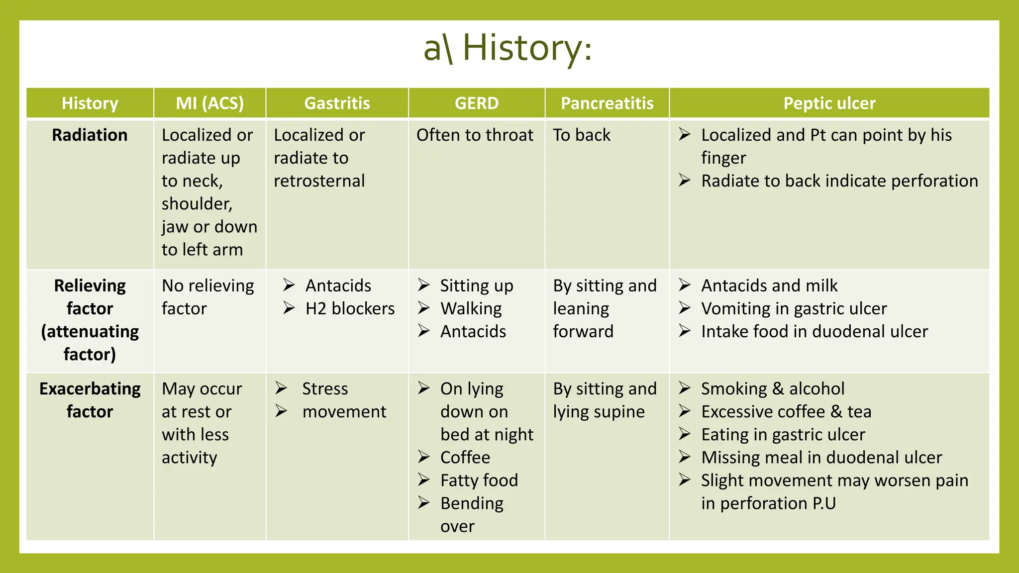 Approach to acute abdominal pain..new4.pptx