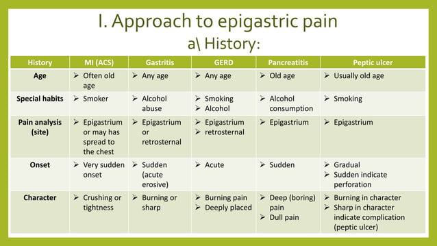 Approach to acute abdominal pain..new4.pptx