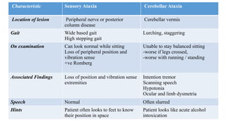 Approach toAcute Ataxia in children- mukib.pptx