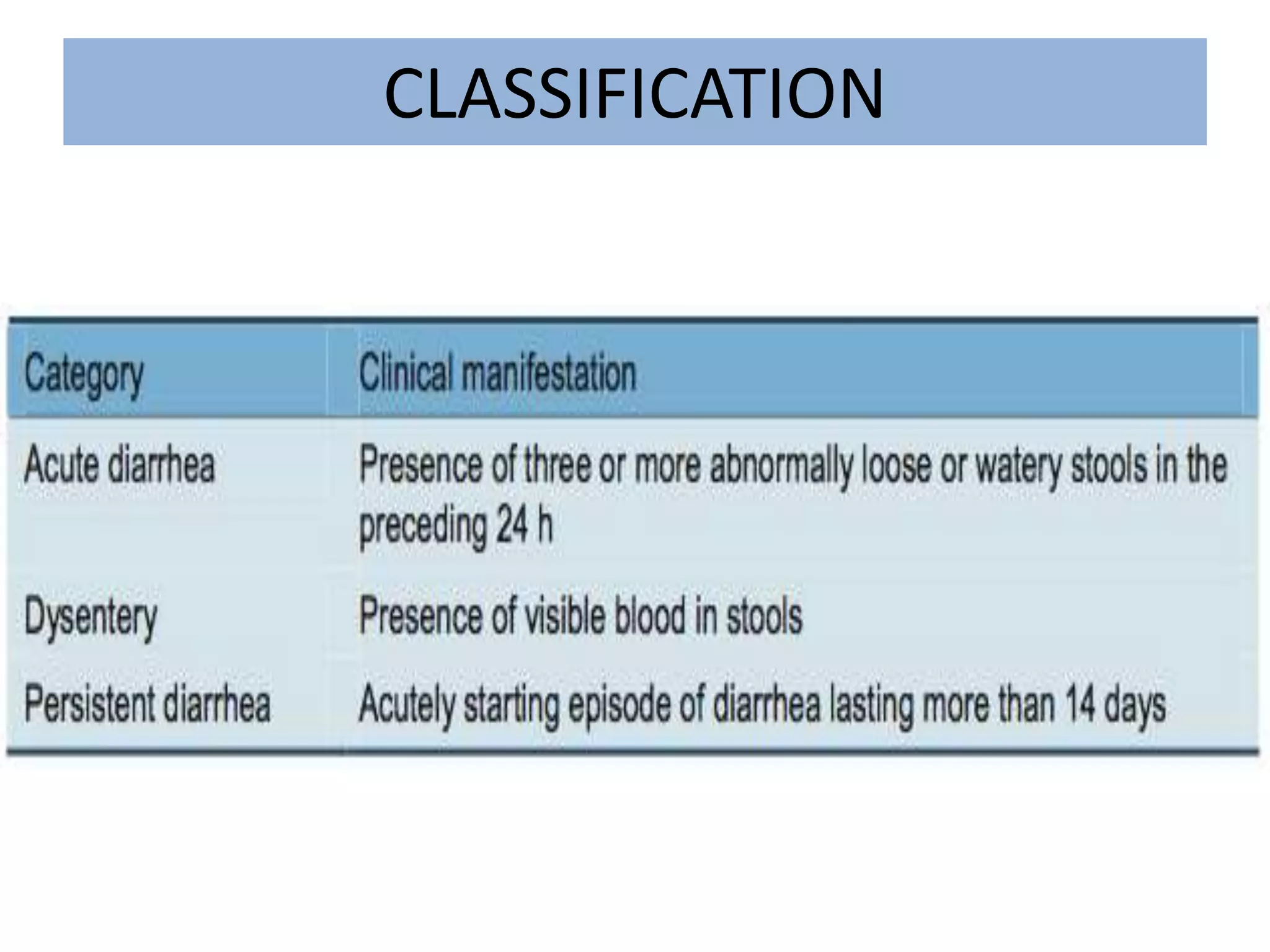 Approach to acute diarrhoea | PPTX