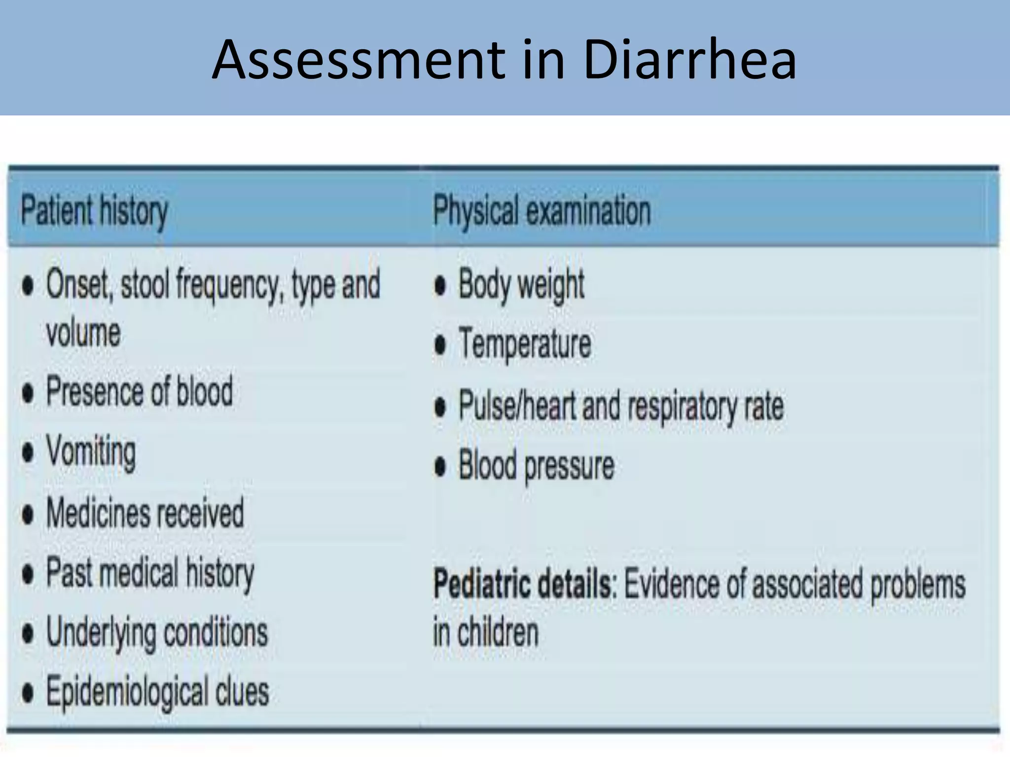 Approach to acute diarrhoea | PPTX