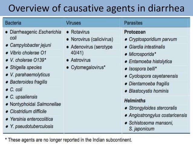 Approach to acute diarrhoea | PPTX | Digestive Disorders | Diseases and ...
