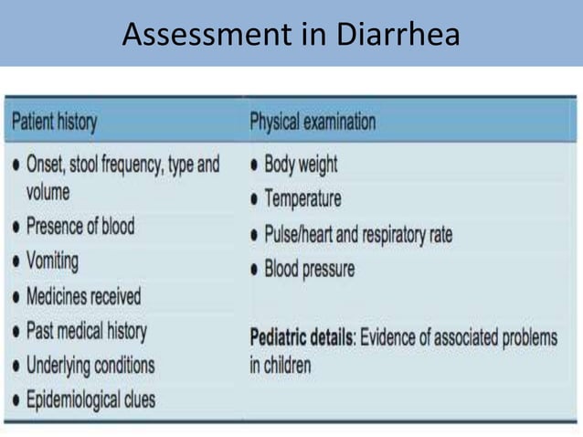 Approach to acute diarrhoea | PPTX | Digestive Disorders | Diseases and ...