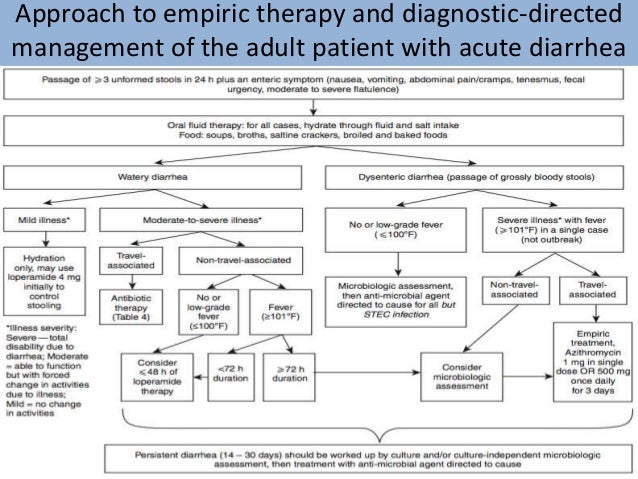 Approach to acute diarrhoea