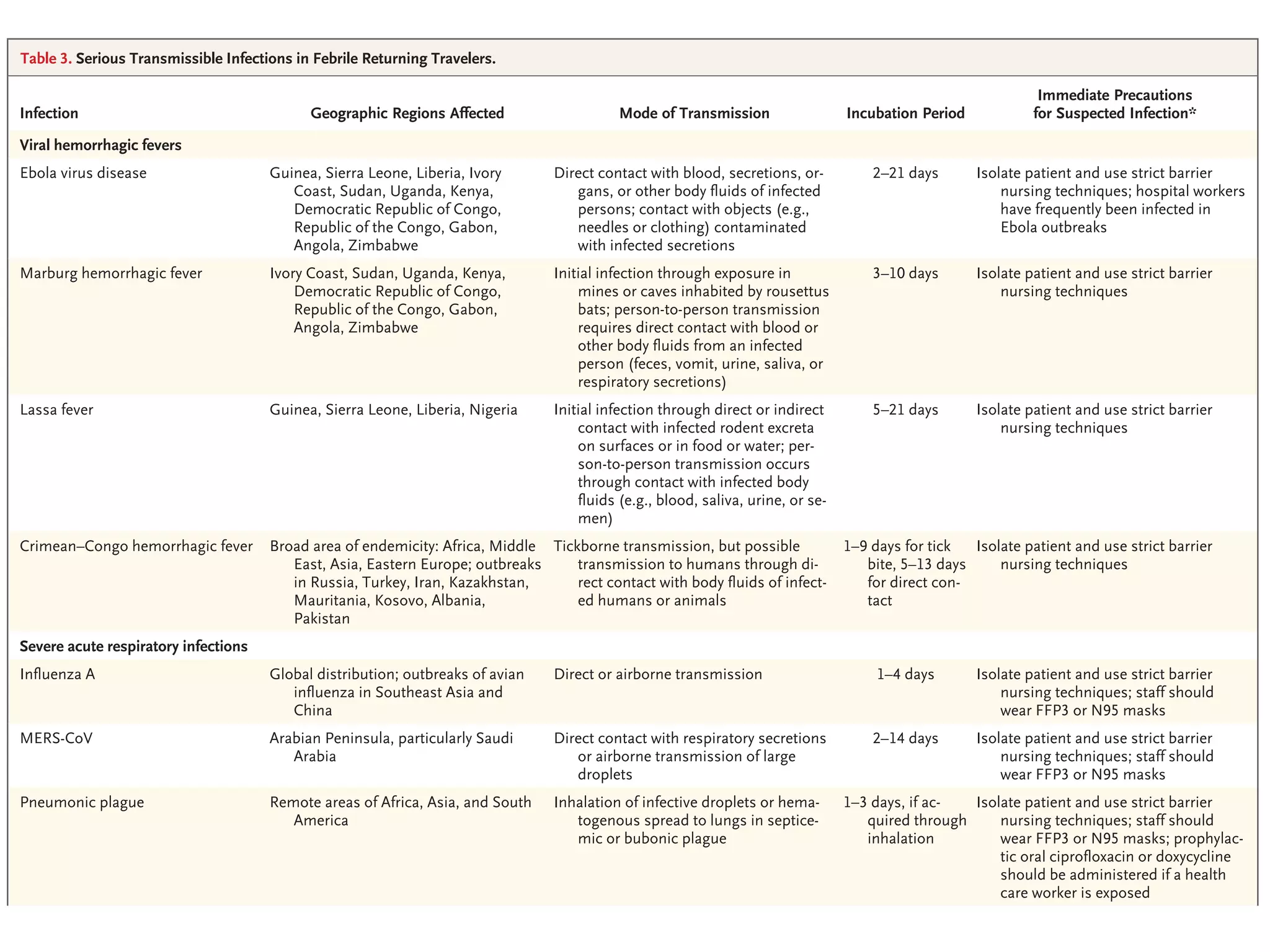 Approach to acute febrile illness | PDF