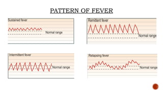APPROACH TO ACUTE FEBRILE ILLNESS- DIAGNOSIS AND MANAGEMENT | PPTX ...