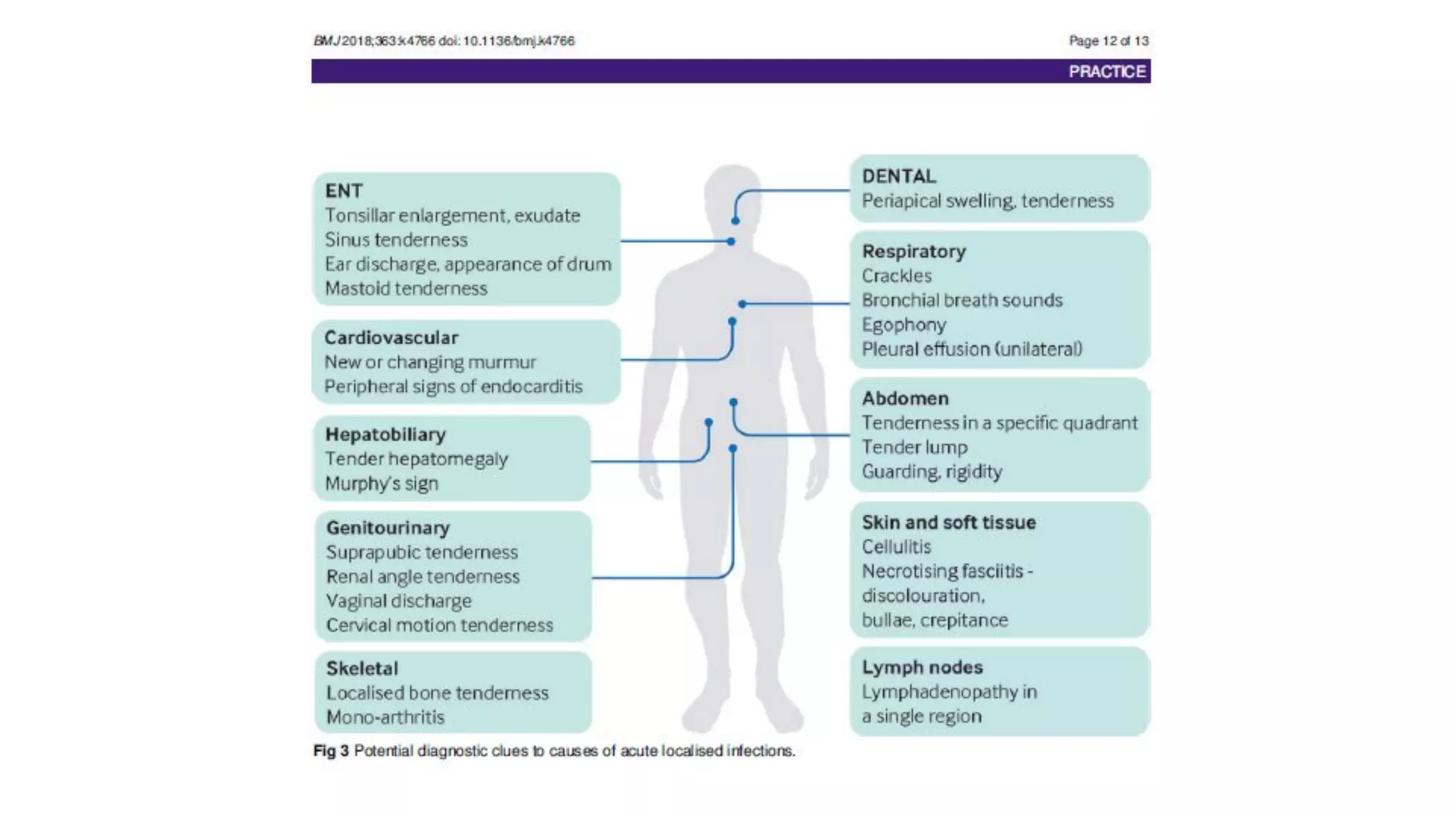 Approach to acute febrile illness in Tropical regions | PDF ...