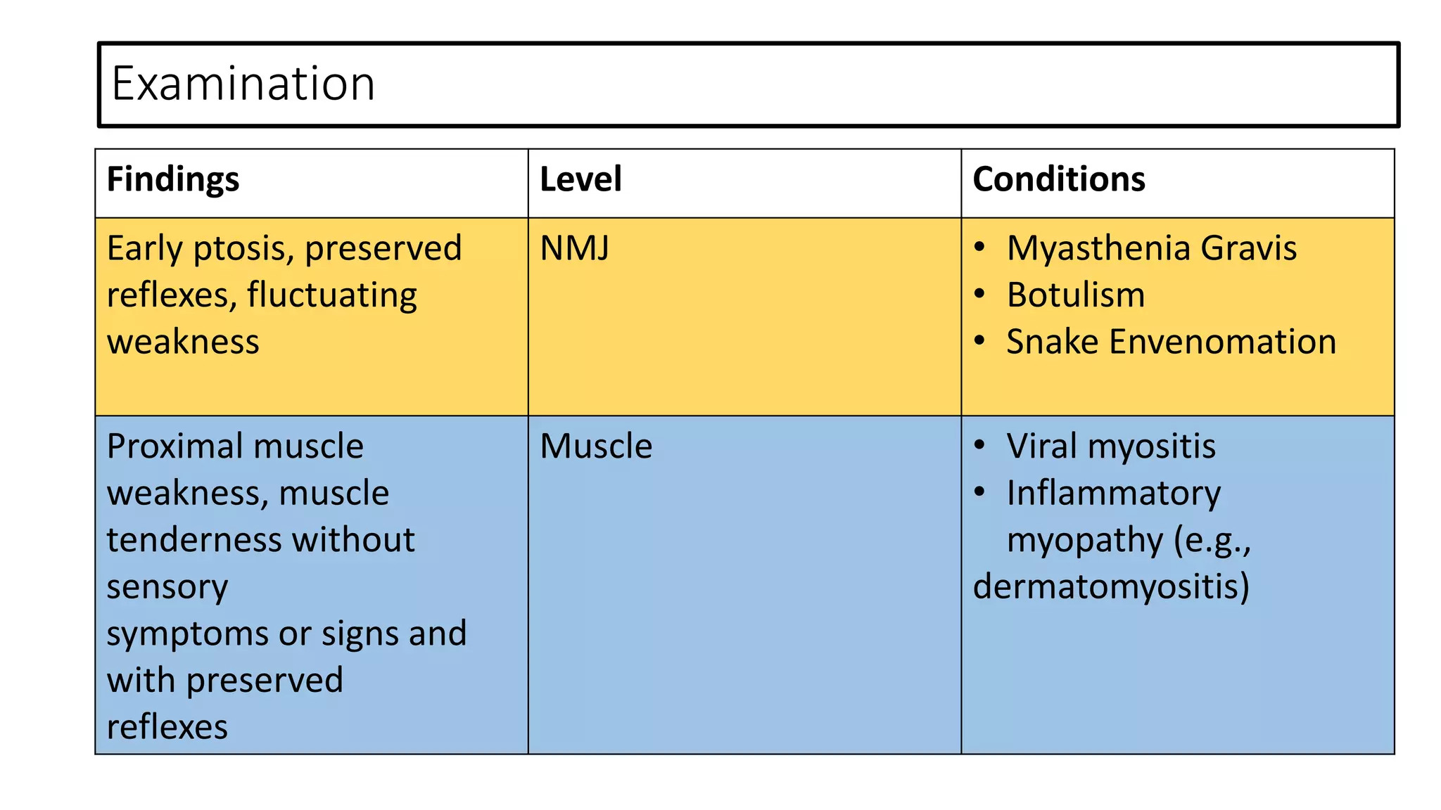 APPROACH TO ACUTE FLACCID PARALYSIS .pptx