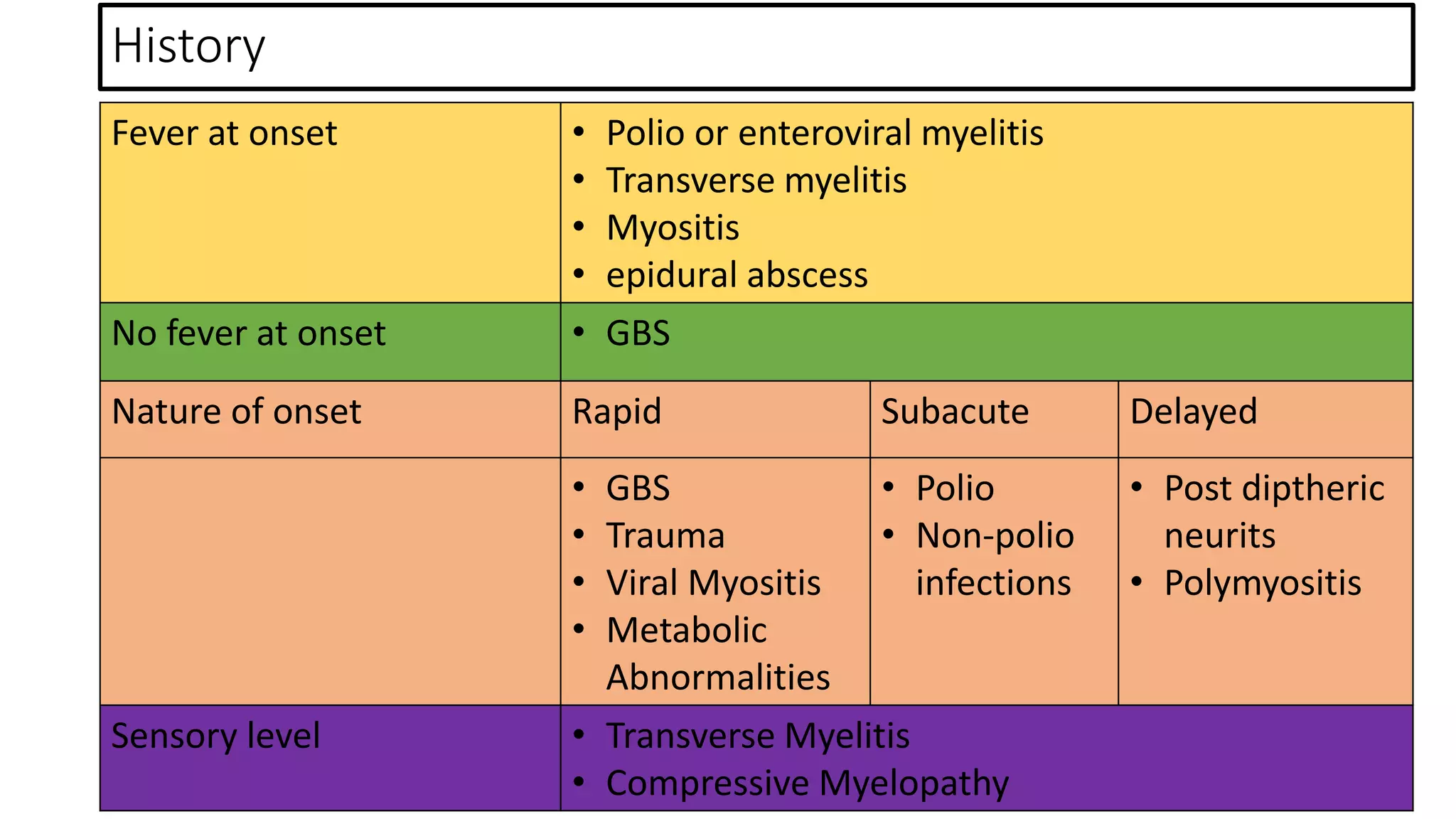 APPROACH TO ACUTE FLACCID PARALYSIS .pptx