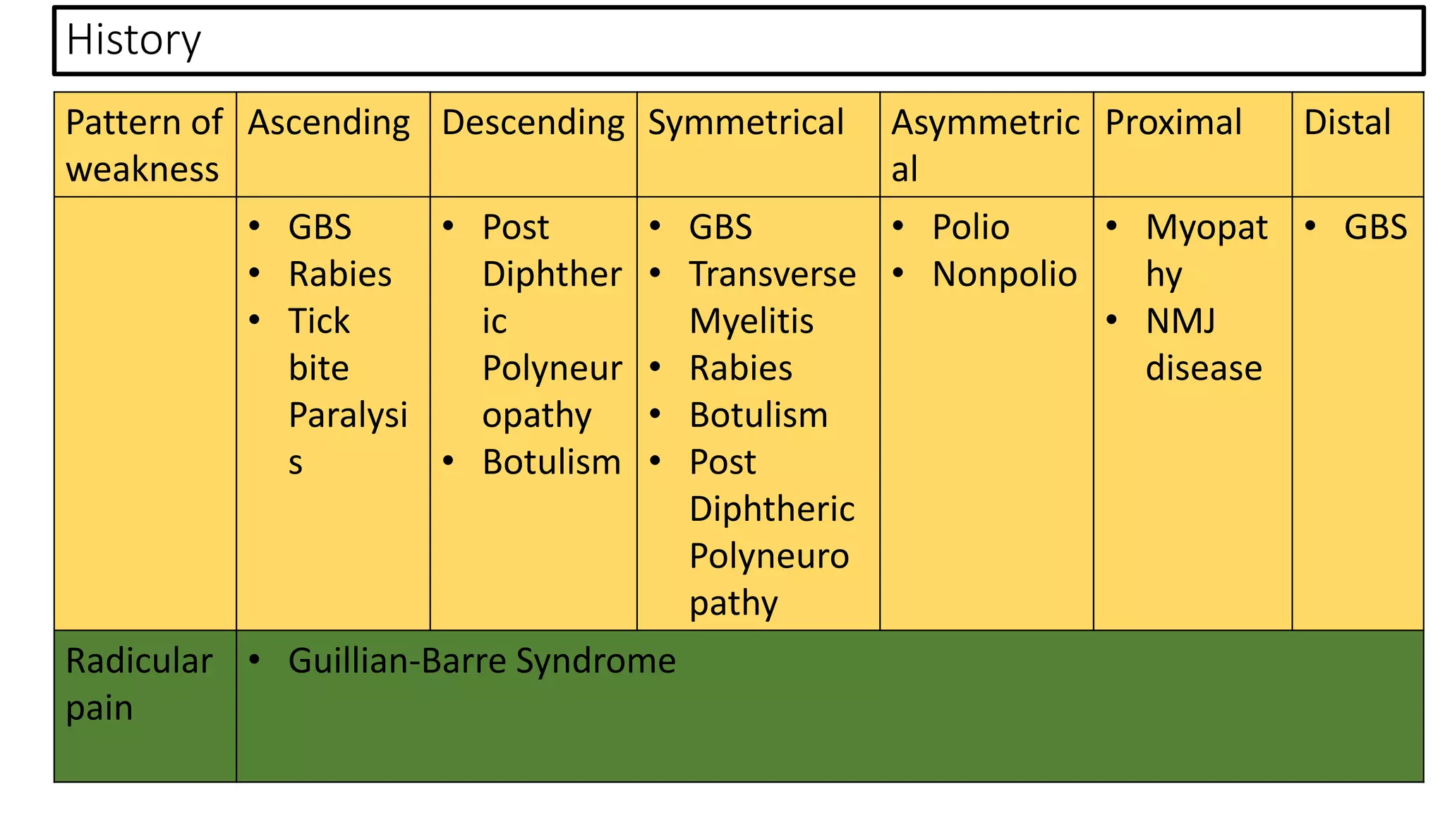 APPROACH TO ACUTE FLACCID PARALYSIS .pptx