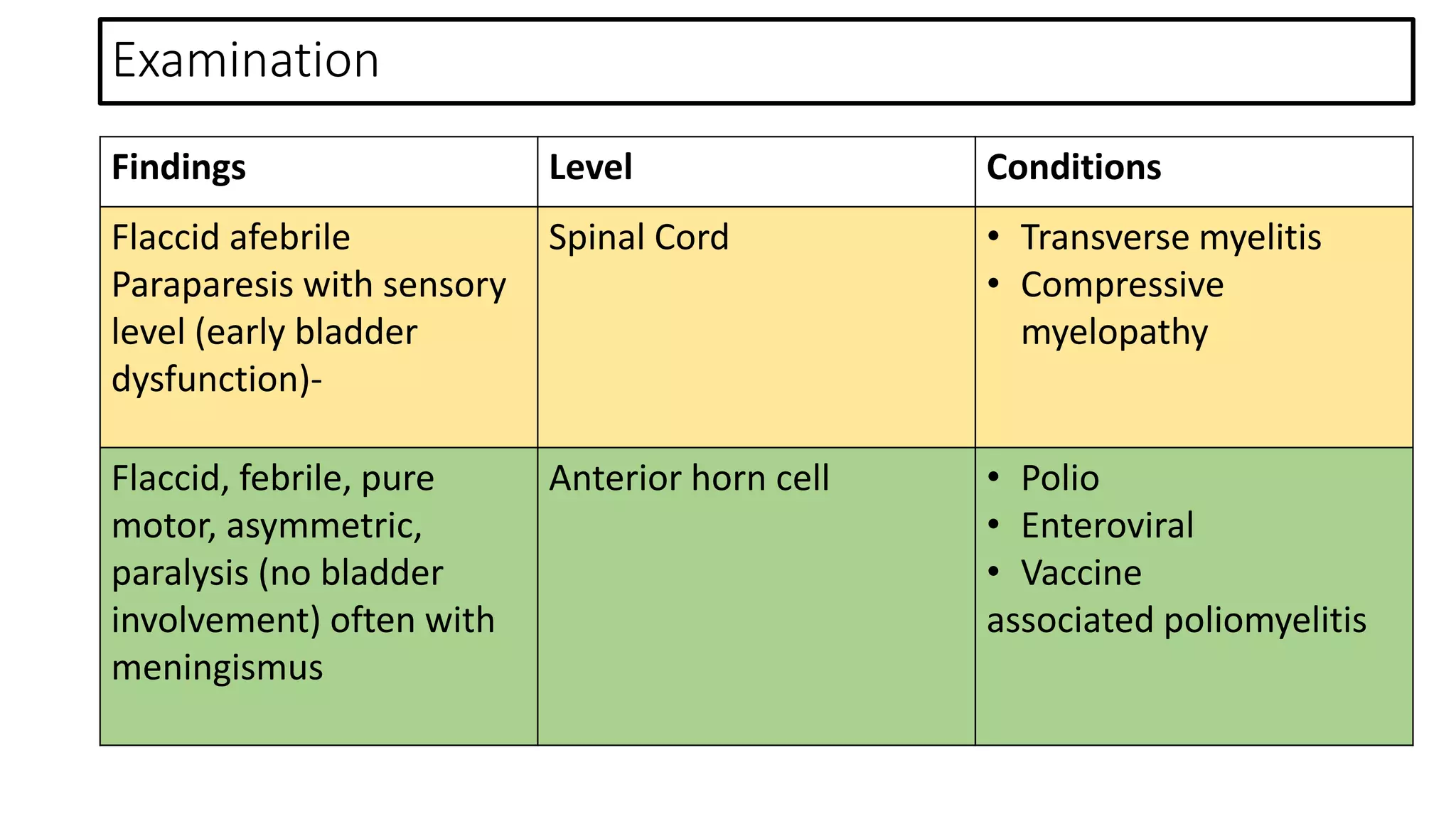 APPROACH TO ACUTE FLACCID PARALYSIS .pptx