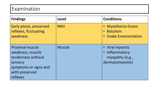 APPROACH TO ACUTE FLACCID PARALYSIS .pptx | Physical Therapy | Wellness